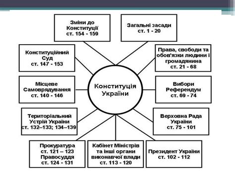 Конституція України основний закон держави презентация онлайн