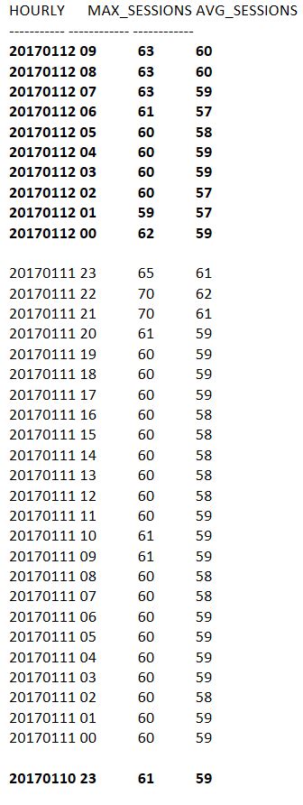 Session Statistics Database Tutorials