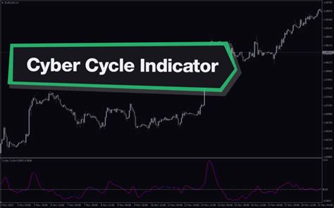 Cyber Cycle Mt4 Indicator Download For Free Mt4collection