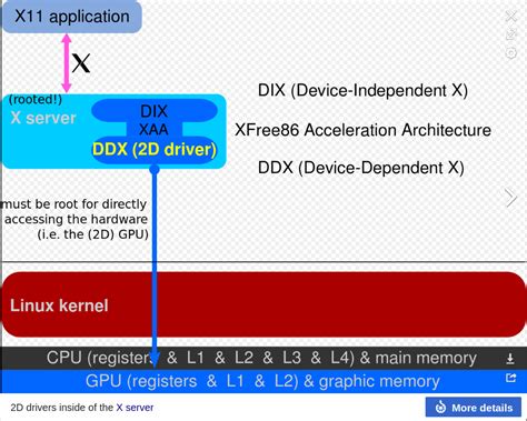 Linux Graphics另一部分是这些GUI程序内容的渲染也就是负责窗口中的内容部分 关于X 或者Waylan 掘金