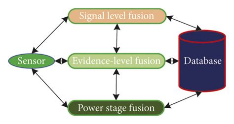 A New View Of Multisensor Data Fusion Research On Generalized Fusion