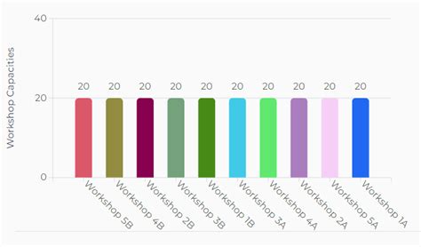 radzen chart how to show bar labels in chart legend radzen blazor
