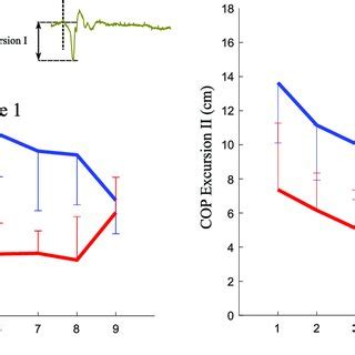 Mean By Sequence Of The Magnitudes Of Excursion I And Excursion Ii Of