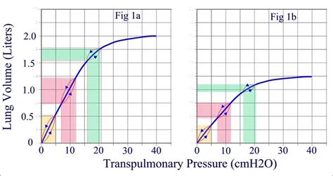 Obstructive Sleep Apnea Treatment With Epap Nasal Devices