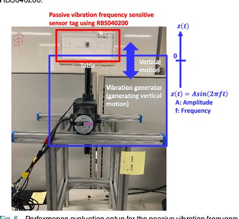 Figure 6 From Measurement Of A Uhf Rfid Based Battery Less Vibration