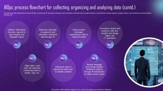 Aiops Process Flowchart For Collecting Comprehensive Aiops Guide Automating IT AI SS PPT Example