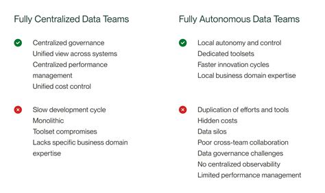 Data Centralization Vs Decentralization