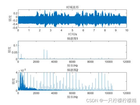 【matlab】语音信号分析与处理实验报告matlab对语音信号加白噪声 Csdn博客