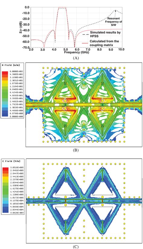 A Comparison Between Calculated Responses From The Coupling Matrix Download Scientific