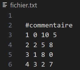 Github Nihil D Cpu Scheduling Simulation And Visualization Using