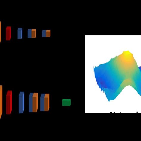 Siamese Fully Convolutional Adaptive Tracker The Green Layer Is The