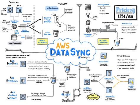Aws Storage Gateway Vs Aws Datasync At Susanne Lumpkin Blog