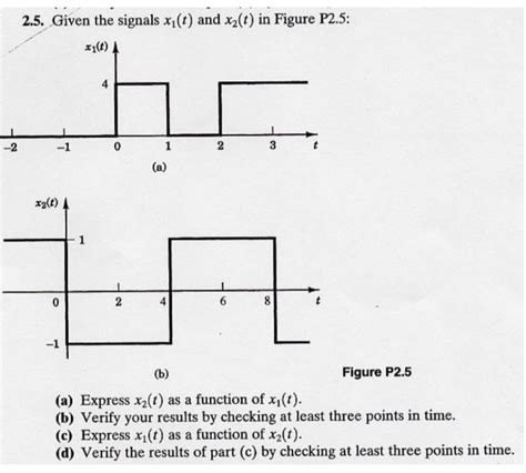 Solved Given The Signals X T And X T In Figure Chegg Com