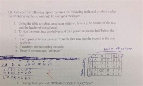 Solved Q4 Consider The Following Cipher That Uses The