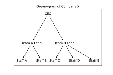 Graph Visualisation Basics With Python Part Ii Directed Graph With