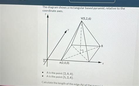 Solved The Diagram Shows A Rectangular Based Pyramid Relative To The Coordinate Axes A Is The