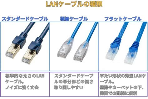 Home5gの有線接続は簡単！lanケーブルのつなぎ方と3つのメリットを解説