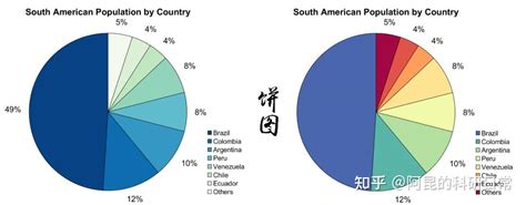 美赛特等奖论文都画什么图Matlab数学建模常用论文插图盘点 知乎