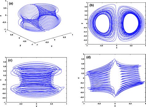 Modified Stf Flow System 1 The Phase Portraits With Parameters Download Scientific Diagram