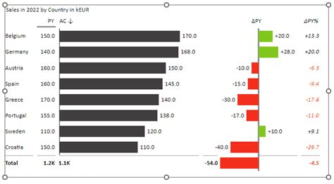 7 Expert Tips For Creating Pro Bar Charts In Word