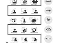 17 Process Maps Ideas Process Map Strategic Innovation Diagram Eutrophication Process Diagram