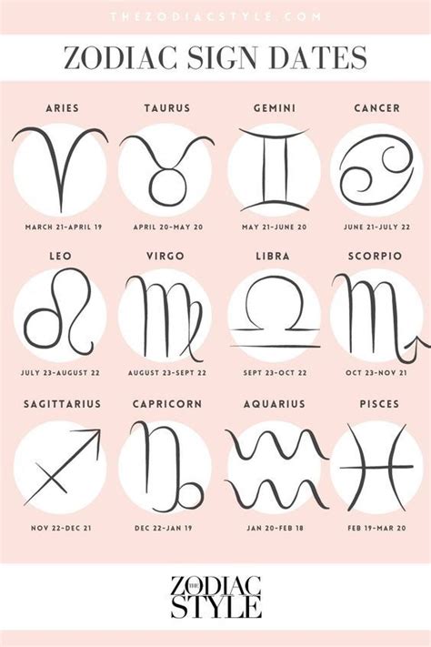 Zodiac Symbols For May