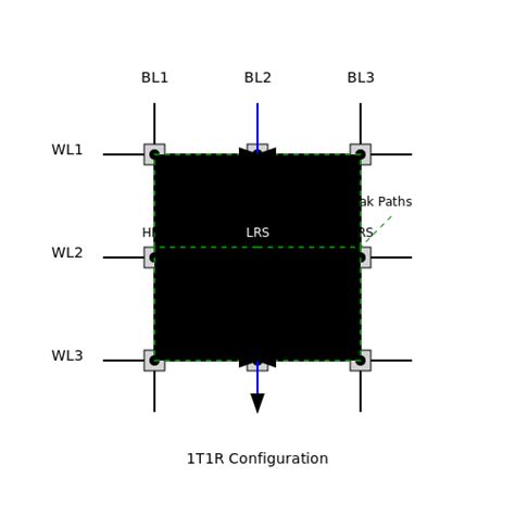 Resistive Random Access Memory Reram Tutorials On Electronics Next Electronics