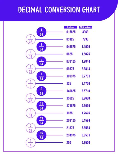 Decimal To Inch Conversion Chart