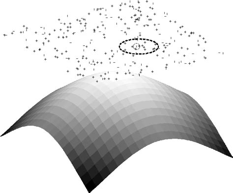 Figure 4 From Solution Of A Low Prandtl Number Natural Convection Benchmark By A Local Meshless