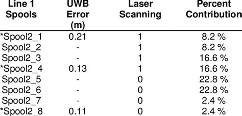 Sample Input Values For Line Download Table