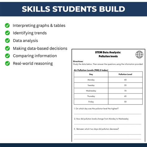 Stem Data Analysis Activities Middle School Graphs Tables