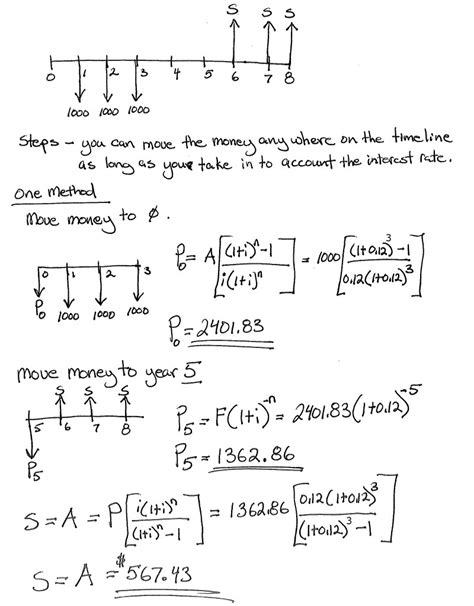 Economic Formulas And Equations