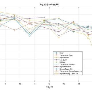 Logarithm Of Absolute Error As A Function Of Log PN Q The Number Of Download Scientific