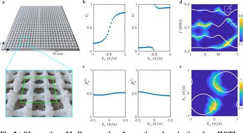 figure 2 from real projective plane hybrid order topological insulator