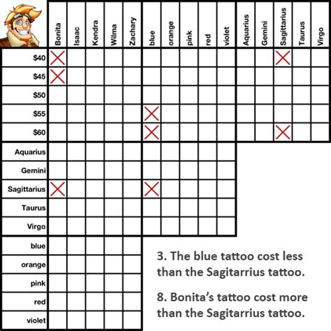 How To Solve A Logic Puzzle