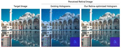 Gaze Contingent Retinal Speckle Suppression For Perceptually Matched Foveated Holographic