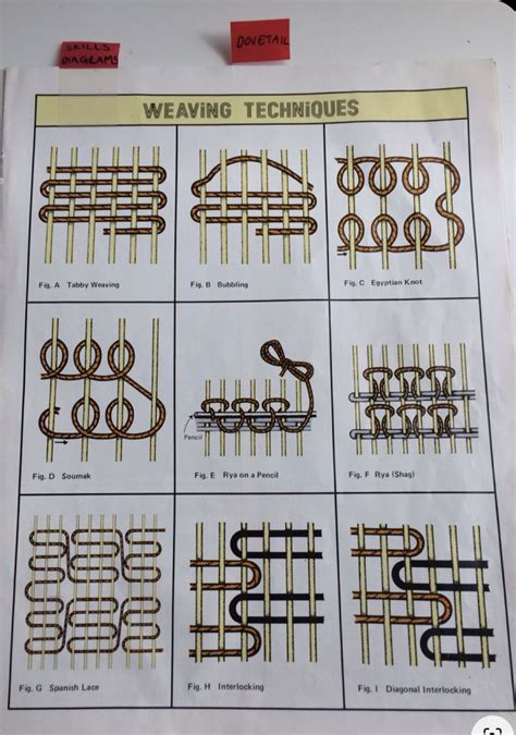 Learn To Weave Shapes On A Babe Loom Artofit
