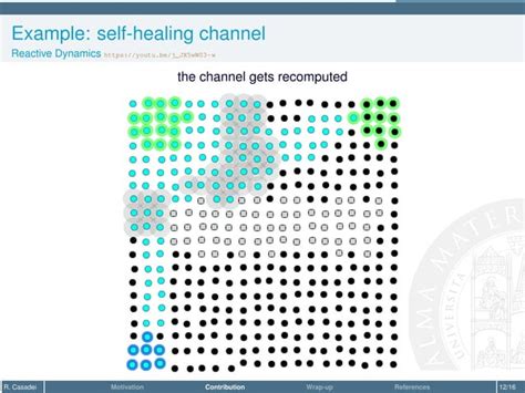 Self Organisation Programming A Functional Reactive Macro Approach
