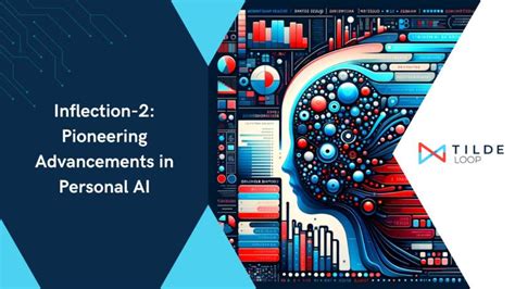 Tilde Loop On Linkedin Inflection 2 Pioneering Advancements In Personal Ai Tilde Loop
