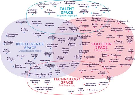 State Transition Testing 69 Photo