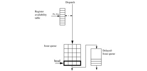 deterministic latency issue logic download scientific diagram