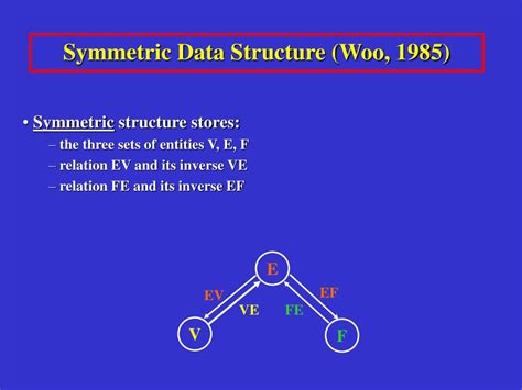 ppt spatial information systems sis comp 30110 spatial data