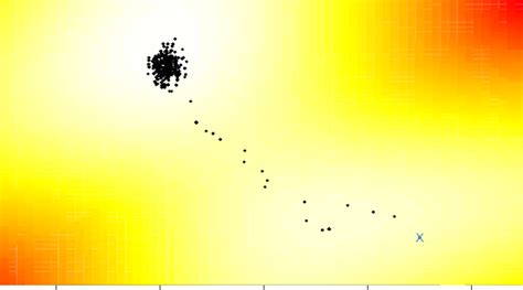 Track Of A 1 000 Iteration Random Walk Metropolishastings Sample On