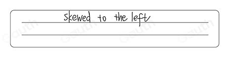 Solved Classify The Histogram As Skewed To The Left Skewed To The