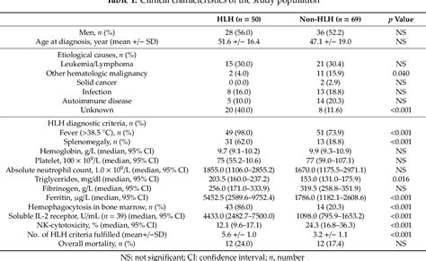 Table 1 From Natural Killer Cell Function Tests By Flowcytometry Based