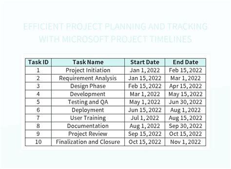 Efficient Project Planning And Tracking With Microsoft Project