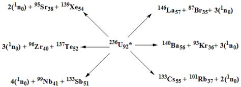 Nuclear Fission Reaction Equation What Is The Energy Released In A
