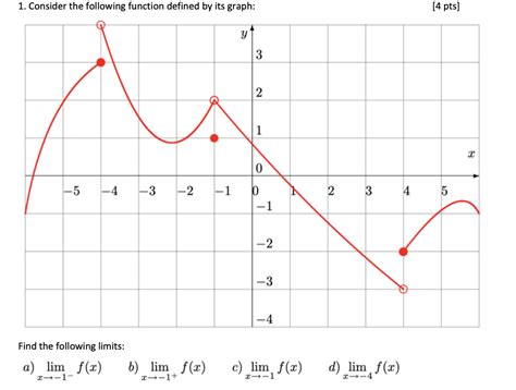 Solved 1 Consider The Following Function Defined By Its