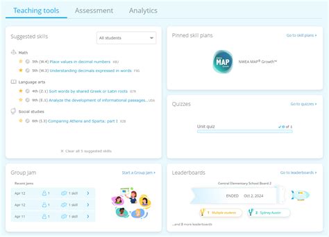 Rev Up Your IXL Implementation With The Teacher Dashboard IXL Official Blog