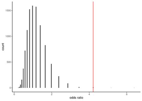 2 Hypothesis Testing Experimental Design And Statistical Methods